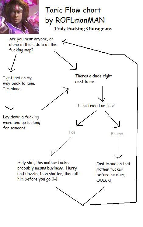 Champion Of The Week #6 - Topic - d2jsp