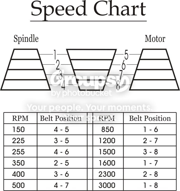 Rong-Fu RF-31 Speed Chart | Candle Power Forums