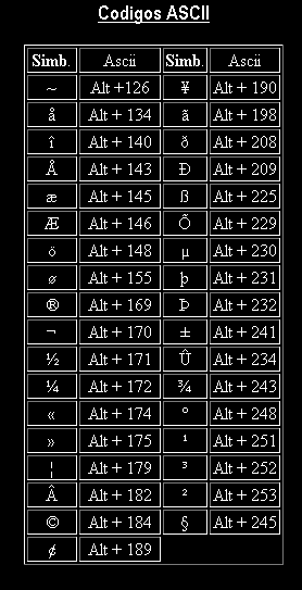 Codigos Ascii GIS/GLS [Figuras] : General