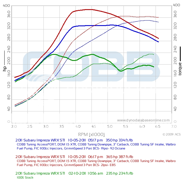 Ringland Failure Poll for MY 2009-2011 STi's - NASIOC