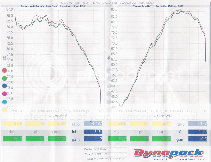 4AGE Stock Dyno | MR2 Owners Club Forum