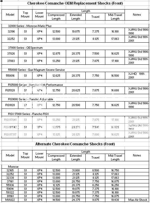 zj shocks - MJ Tech - Comanche Club Forums